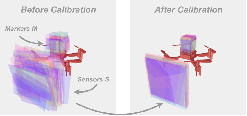 [2401.15036] Distributed Simultaneous Localisation and Auto-Calibration using Gaussian Belief ...