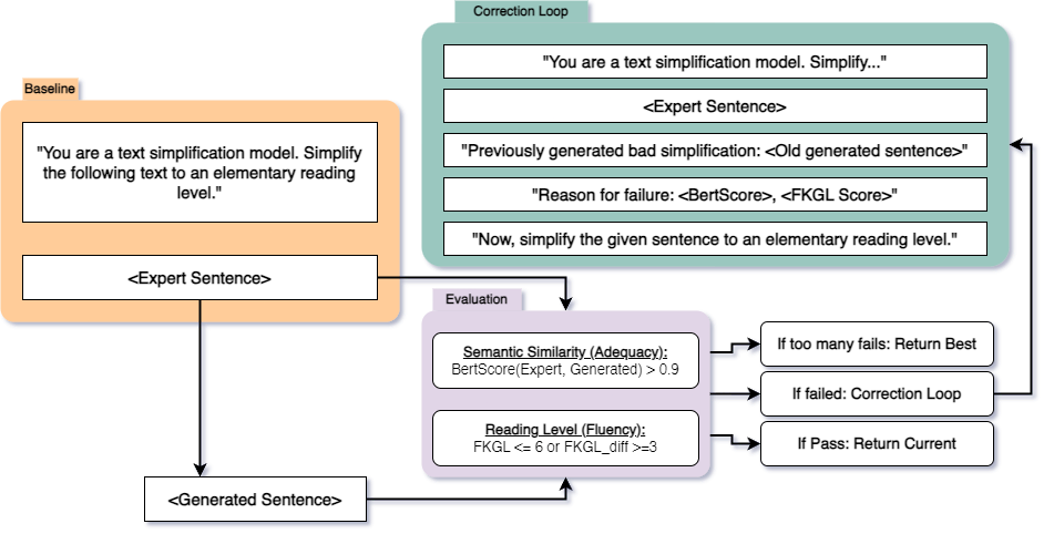 [2401.15043] Health Text Simplification: An Annotated Corpus for Digestive Cancer Education and ...