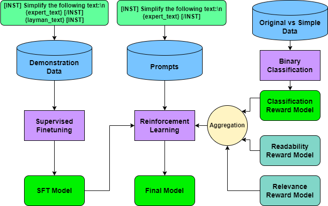 [2401.15043] Health Text Simplification: An Annotated Corpus for Digestive Cancer Education and ...