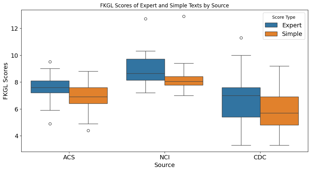 [2401.15043] Health Text Simplification: An Annotated Corpus for ...