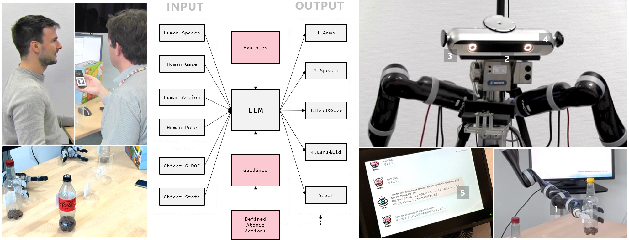 [2401.15174] Large Language Models for Multi-Modal Human-Robot Interaction