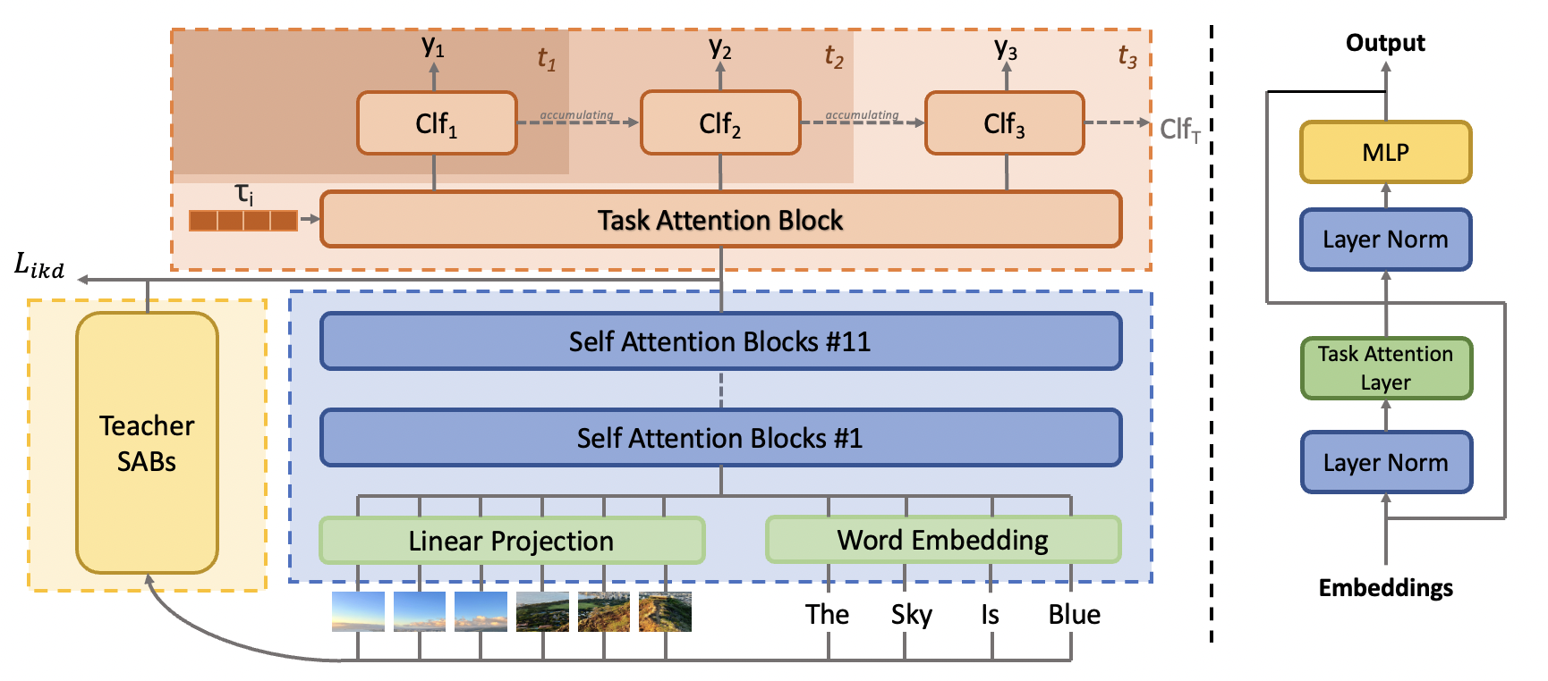 [2401.15275] Dynamic Transformer Architecture for Continual Learning of ...