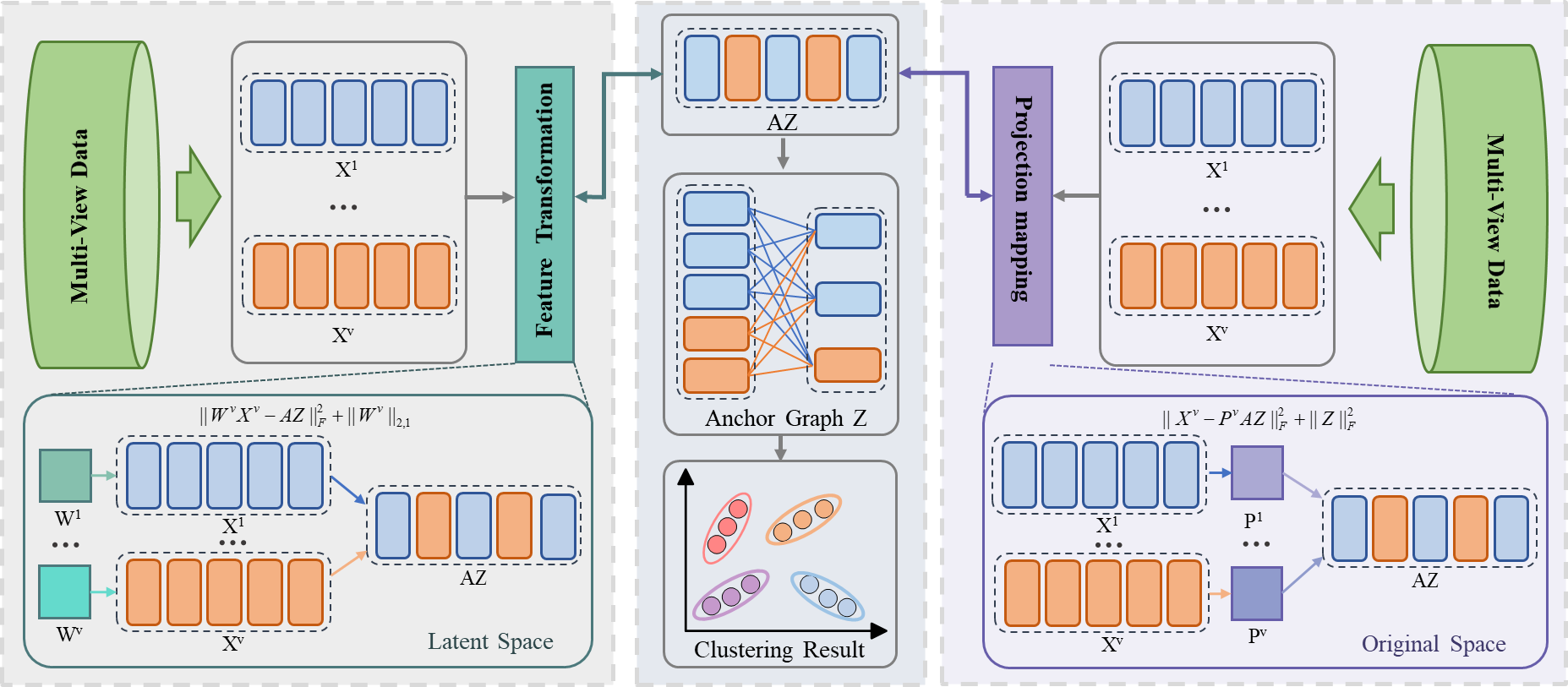 [2401.15691] One for all: A novel Dual-space Co-training baseline for Large-scale Multi-View ...