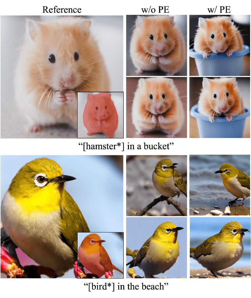 [2401.15708] Object-Driven One-Shot Fine-tuning of Text-to-Image Diffusion with Prototypical ...