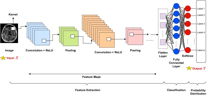 [2401.15804] Brain Tumor Diagnosis Using Quantum Convolutional Neural Networks