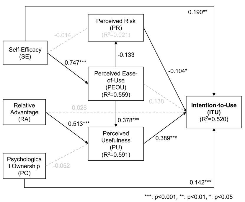 [2401.15921] A New Framework to Predict and Visualize Technology ...