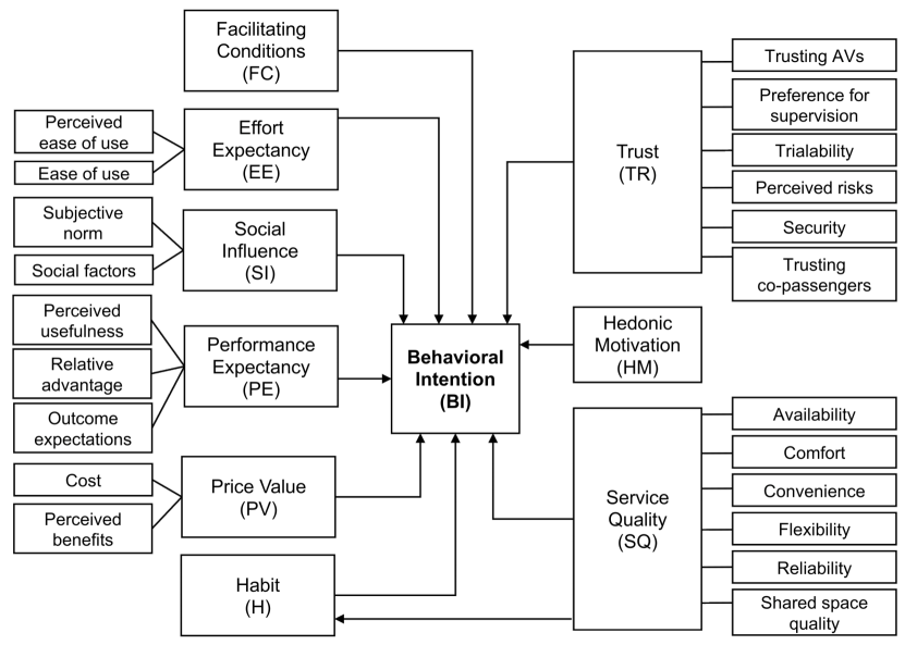 [2401.15921] A New Framework to Predict and Visualize Technology ...