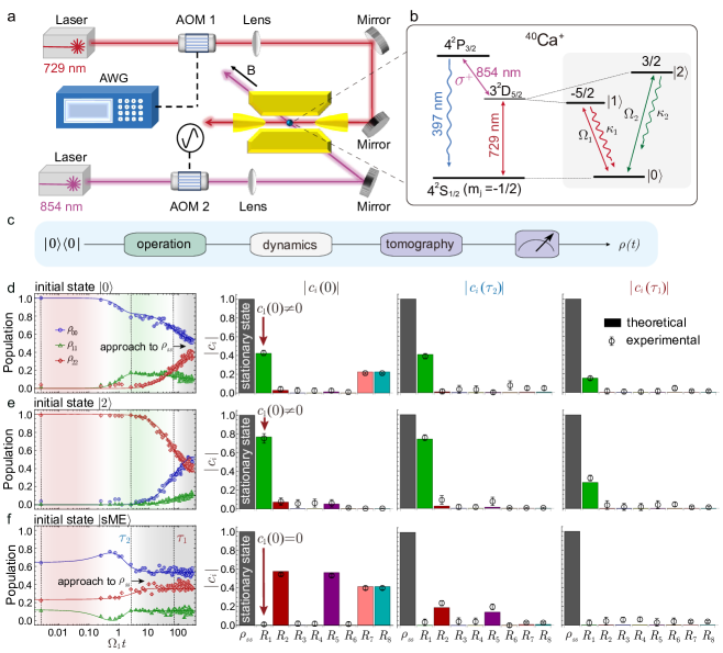 [2401.15951] Observation of quantum strong Mpemba effect