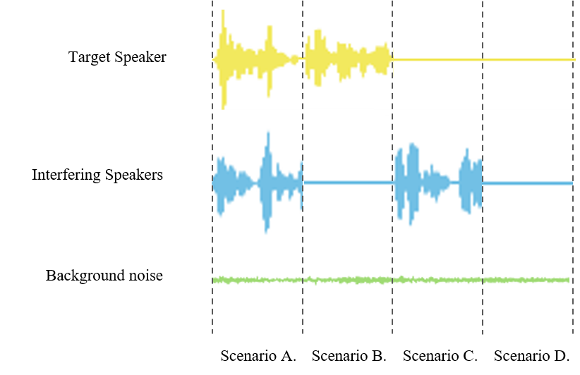 [2401.15993] Continuous Target Speech Extraction: Enhancing ...