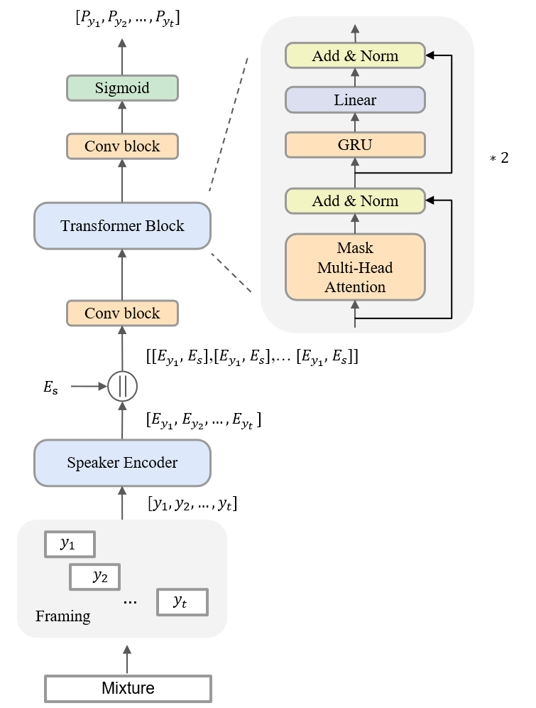 [2401.15993] Continuous Target Speech Extraction: Enhancing Personalized Diarization and ...