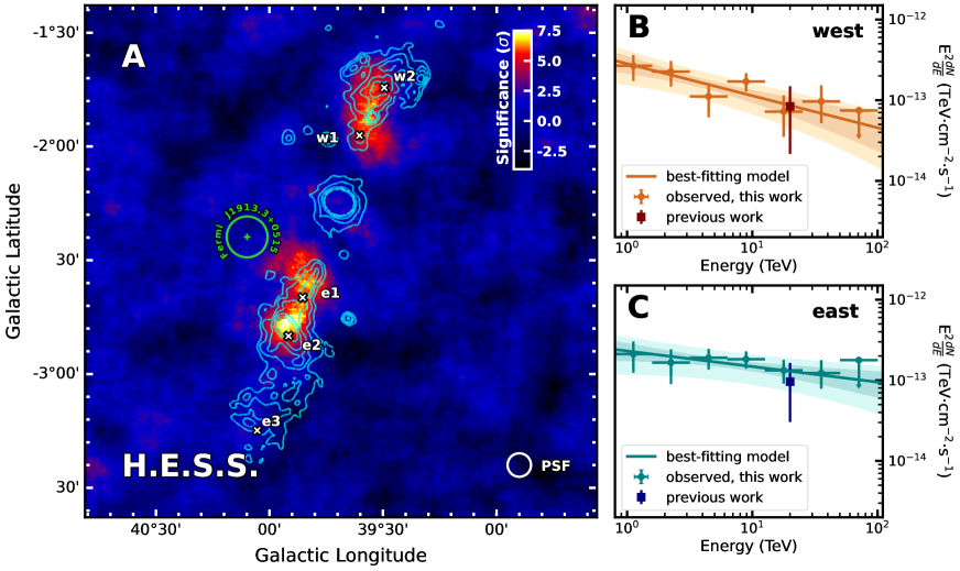 [2401.16019] Acceleration and transport of relativistic electrons in ...