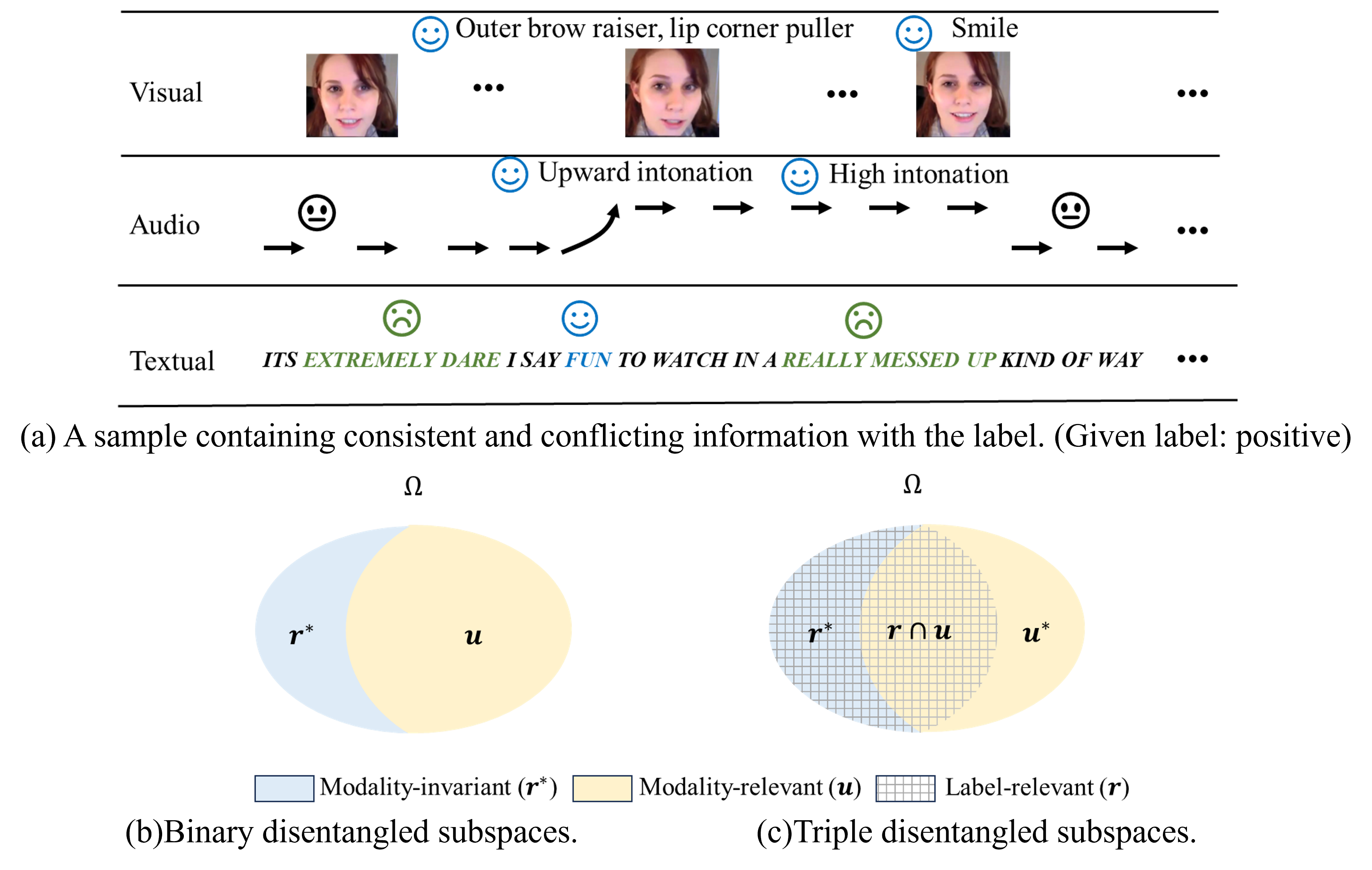 [2401.16119] Triple Disentangled Representation Learning for Multimodal ...