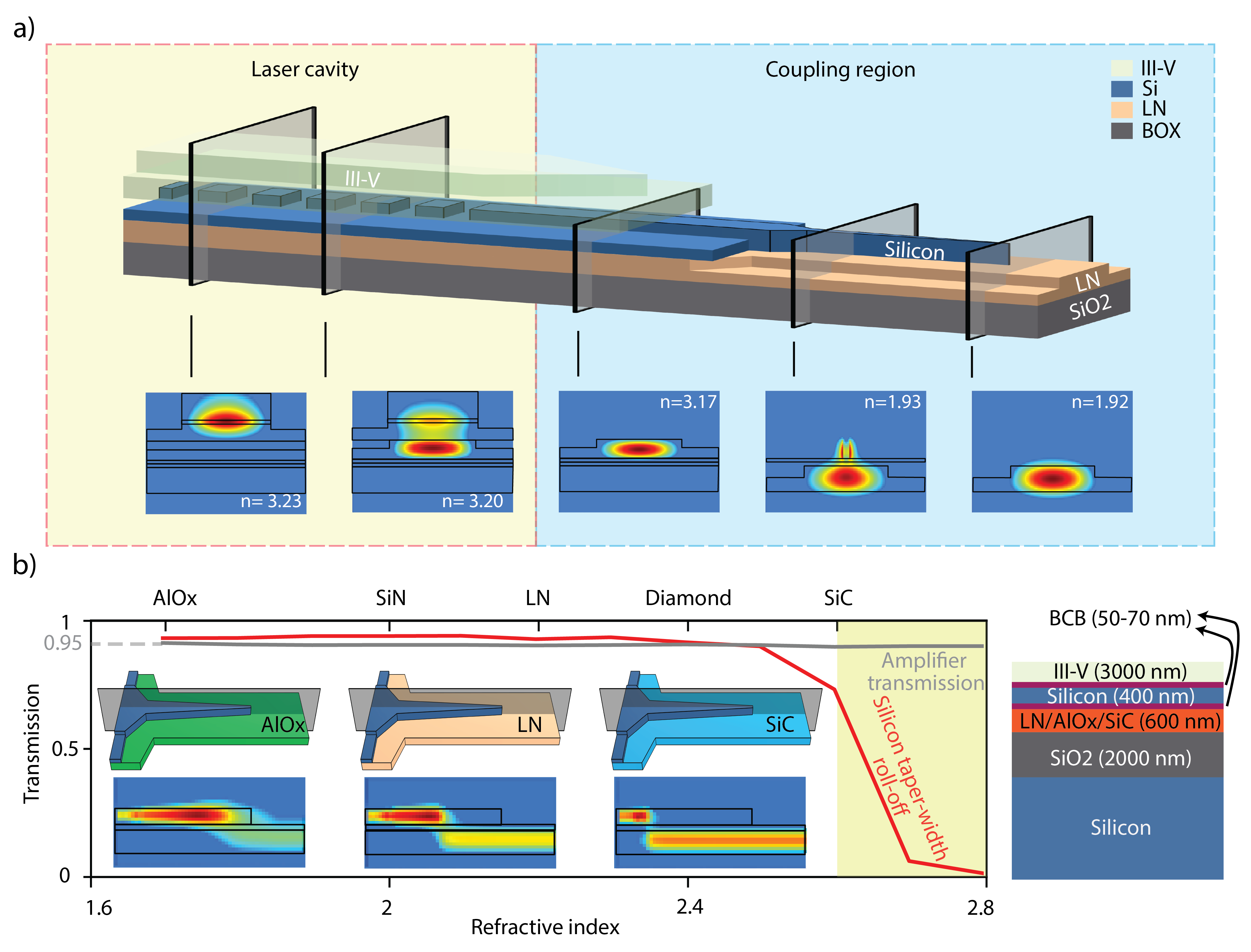 [2401.16242] Integrated resonant electro-optic comb enabled by platform ...