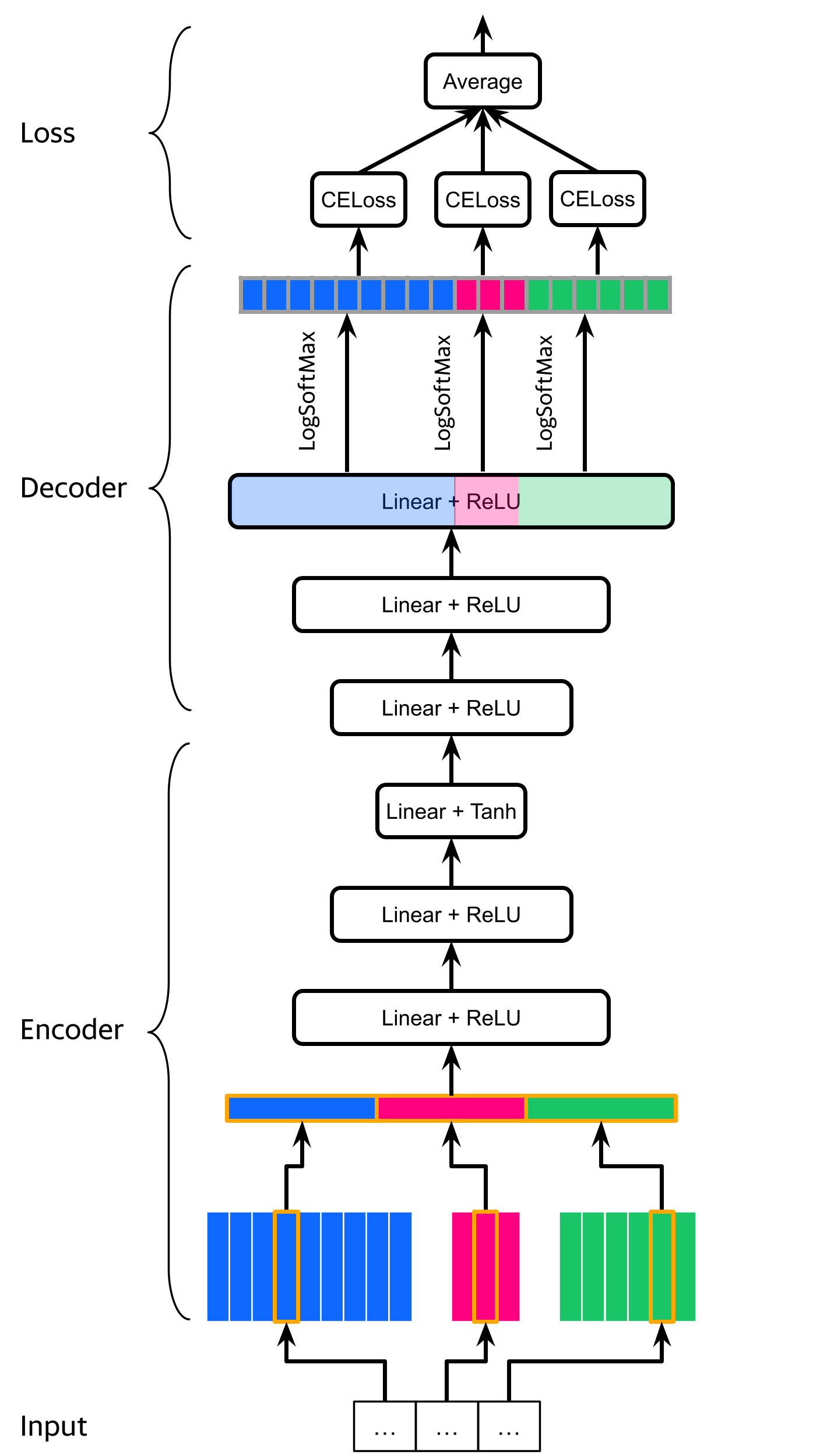 [2401.16432] Improving conversion rate prediction via self-supervised ...