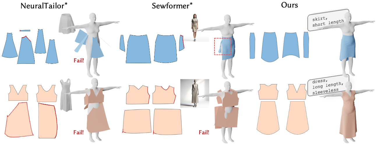 [2401.16465] DressCode: Autoregressively Sewing and Generating Garments ...