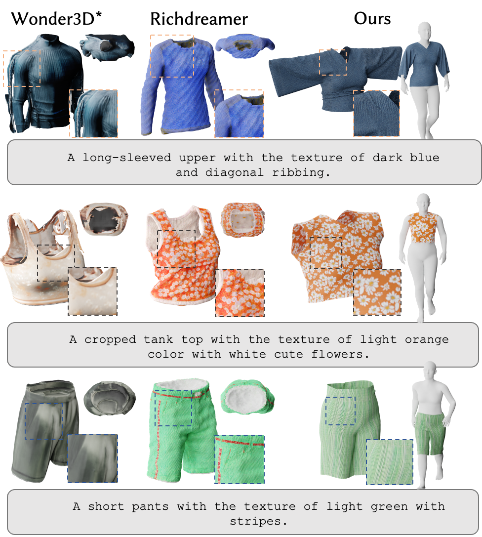 [2401.16465] DressCode: Autoregressively Sewing and Generating Garments ...