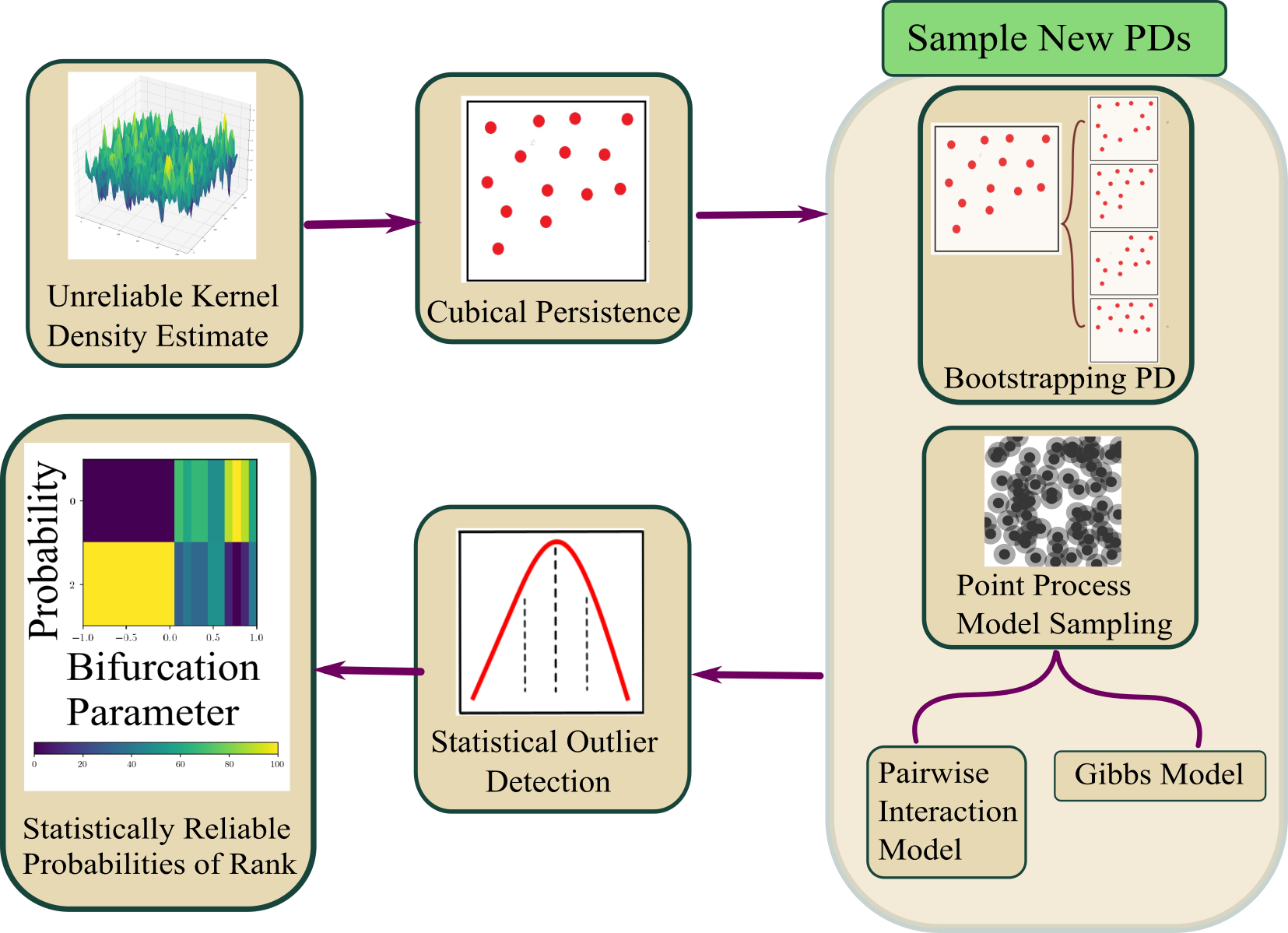 [2401.16563] Topological Detection of Phenomenological Bifurcations with Unreliable Kernel Densities