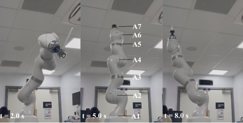[2401.16566] Excitation Trajectory Optimization for Dynamic Parameter Identification Using ...