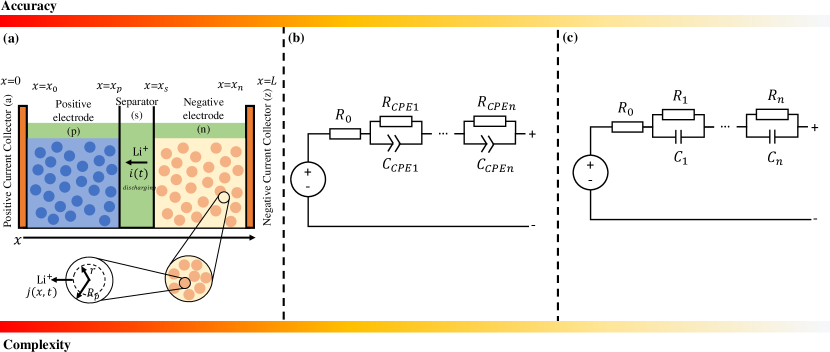 [2401.16682] Recent Advances in Model-Based Fault Diagnosis for Lithium ...
