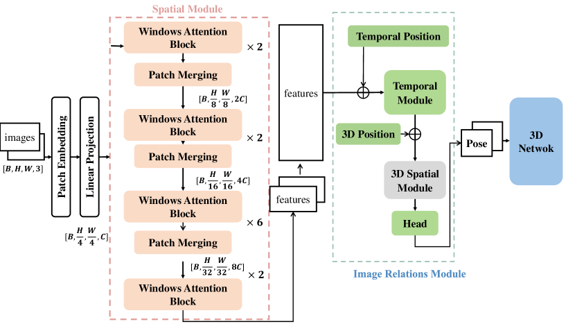 [2401.16700] Towards Precise 3D Human Pose Estimation with Multi-Perspective Spatial-Temporal ...