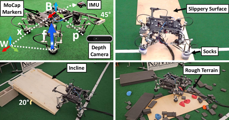 [2401.16719] OptiState: State Estimation of Legged Robots using Gated Networks with Transformer ...
