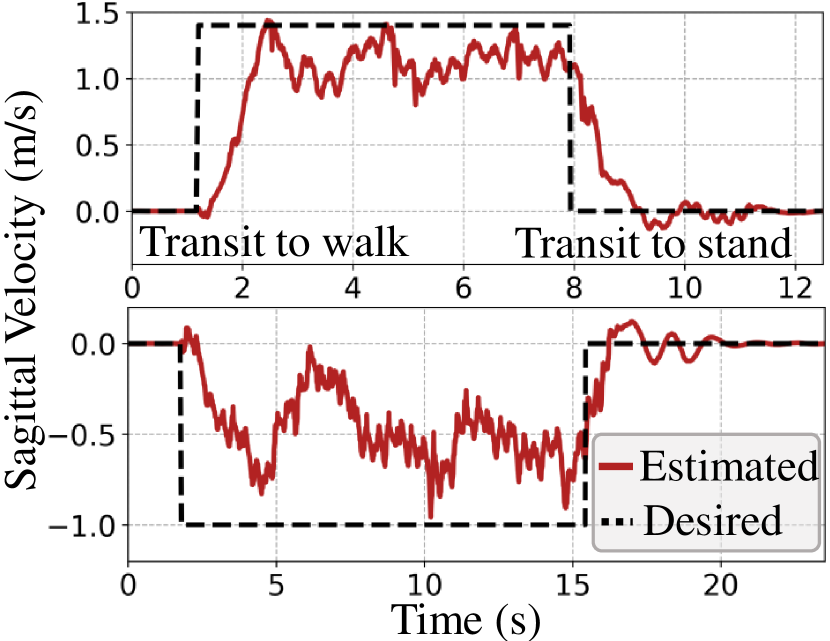 [2401.16889] Reinforcement Learning for Versatile, Dynamic, and Robust Bipedal Locomotion Control
