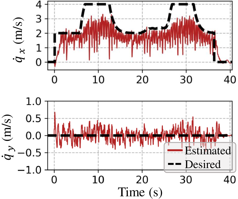 [2401.16889] Reinforcement Learning for Versatile, Dynamic, and Robust Bipedal Locomotion Control