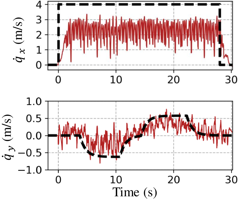 [2401.16889] Reinforcement Learning for Versatile, Dynamic, and Robust Bipedal Locomotion Control