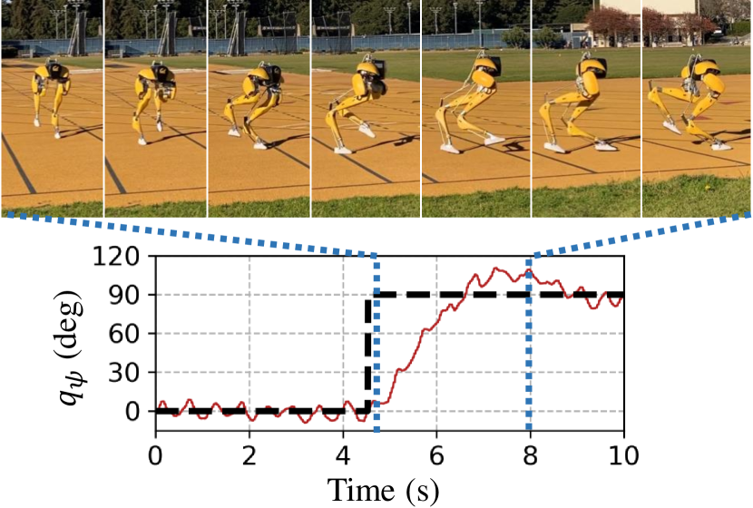 [2401.16889] Reinforcement Learning for Versatile, Dynamic, and Robust Bipedal Locomotion Control