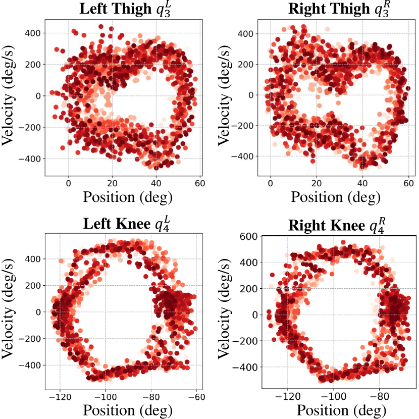 [2401.16889] Reinforcement Learning for Versatile, Dynamic, and Robust Bipedal Locomotion Control