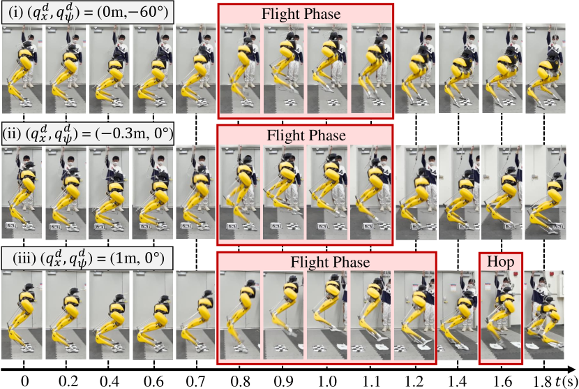 [2401.16889] Reinforcement Learning for Versatile, Dynamic, and Robust Bipedal Locomotion Control