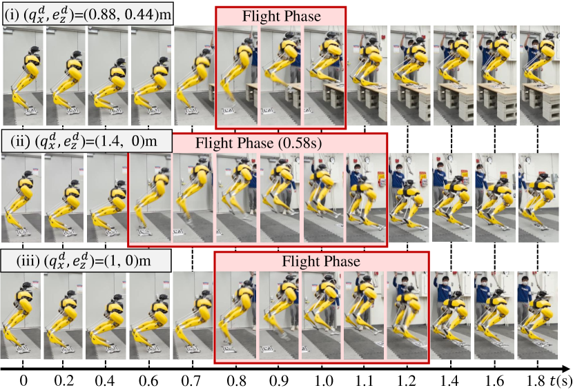 [2401.16889] Reinforcement Learning for Versatile, Dynamic, and Robust Bipedal Locomotion Control