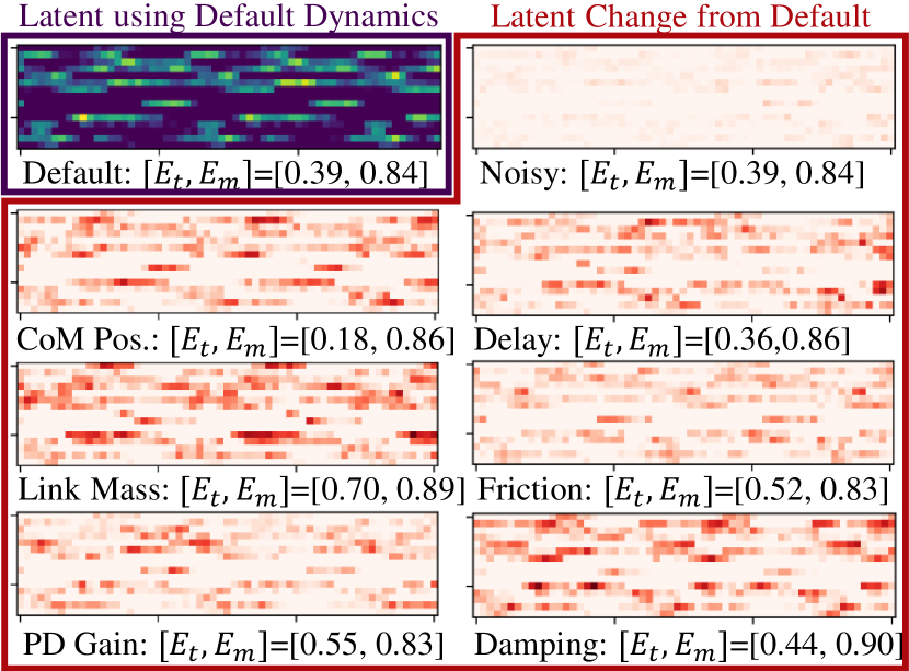 [2401.16889] Reinforcement Learning for Versatile, Dynamic, and Robust Bipedal Locomotion Control