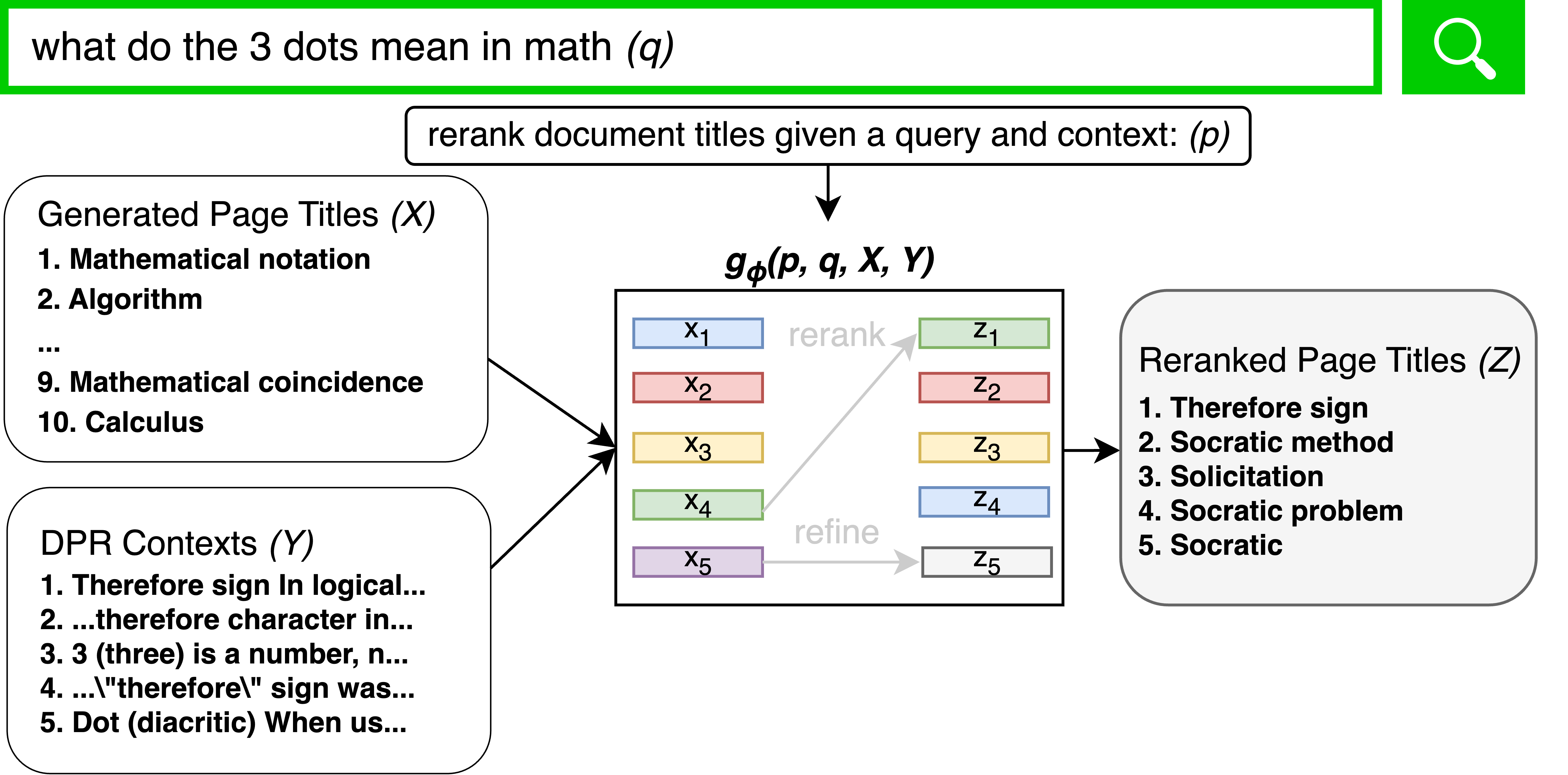[2401.16979] Re3val: Reinforced and Reranked Generative Retrieval