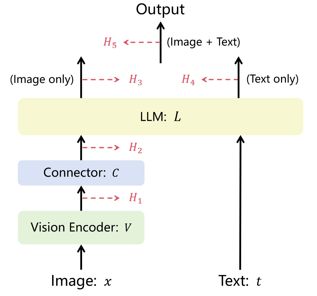 [2401.17139] Large Language Model Evaluation via Matrix Entropy