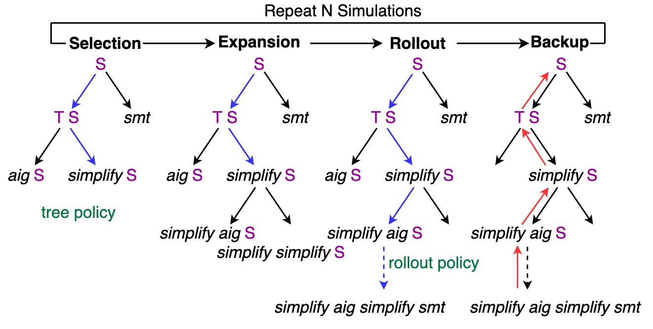 [2401.17159] Layered and Staged Monte Carlo Tree Search for SMT ...