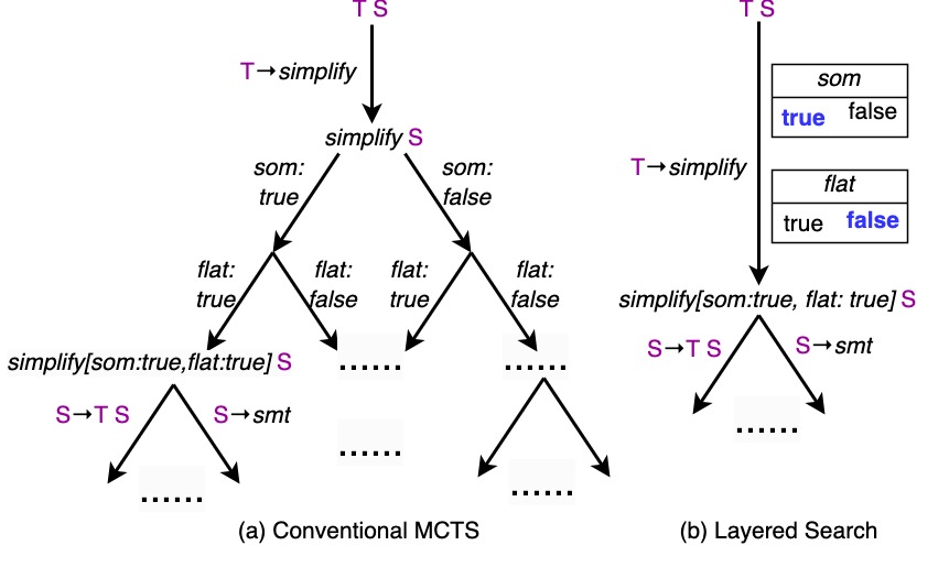 [2401.17159] Layered and Staged Monte Carlo Tree Search for SMT ...