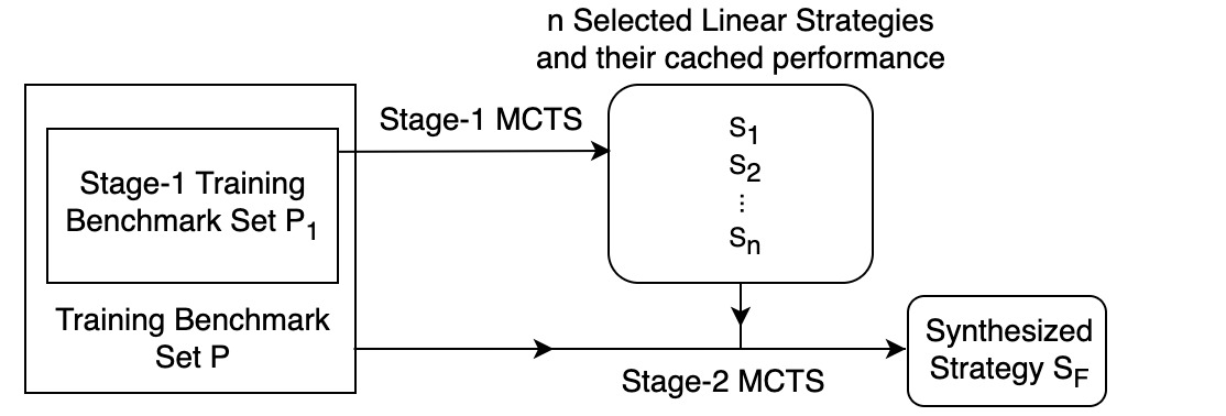 [2401.17159] Layered and Staged Monte Carlo Tree Search for SMT ...