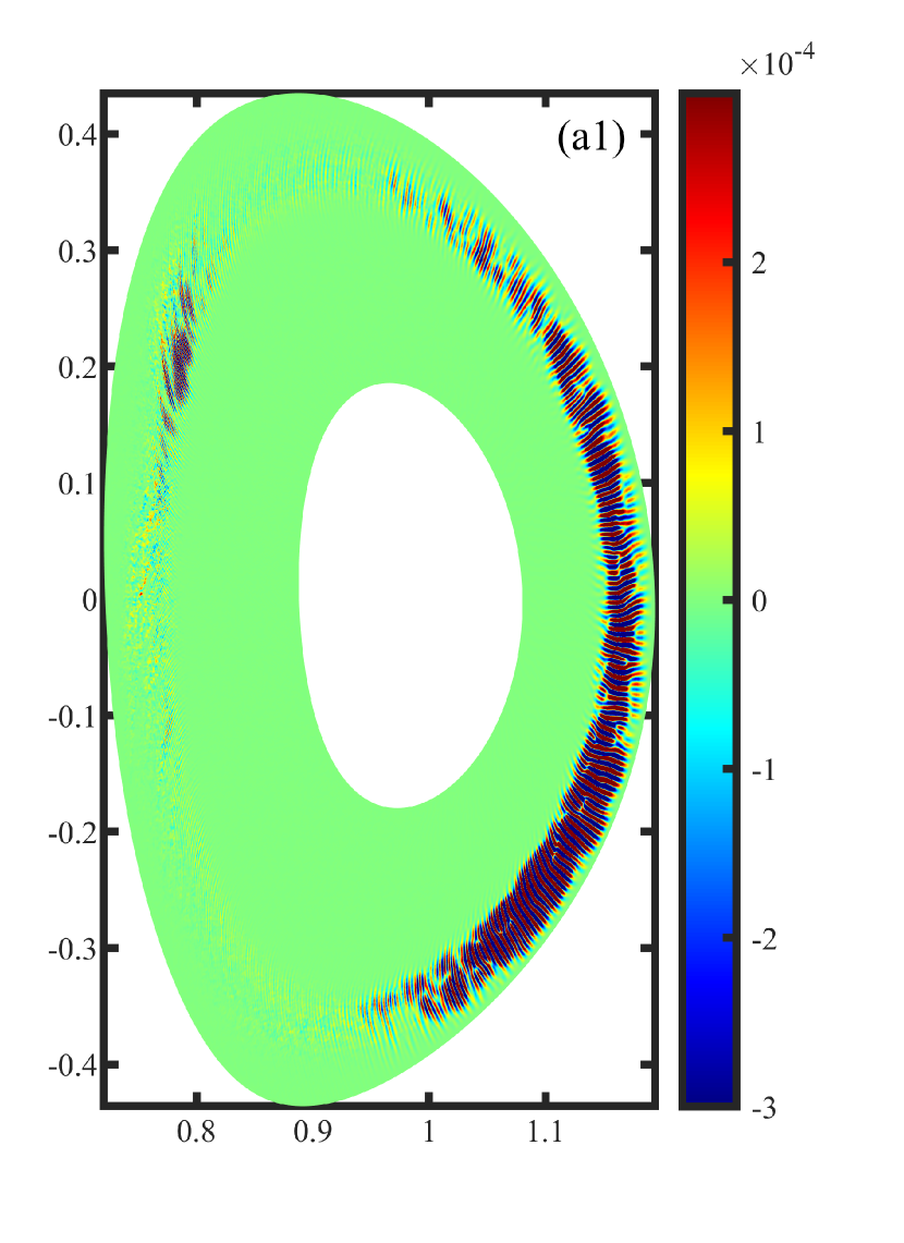 [2401.17162] Vanishing of Dimits Shift in Realistic Fusion Plasmas with ...