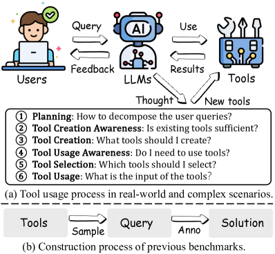 [2401.17167] Planning, Creation, Usage: Benchmarking LLMs for Comprehensive Tool Utilization in ...
