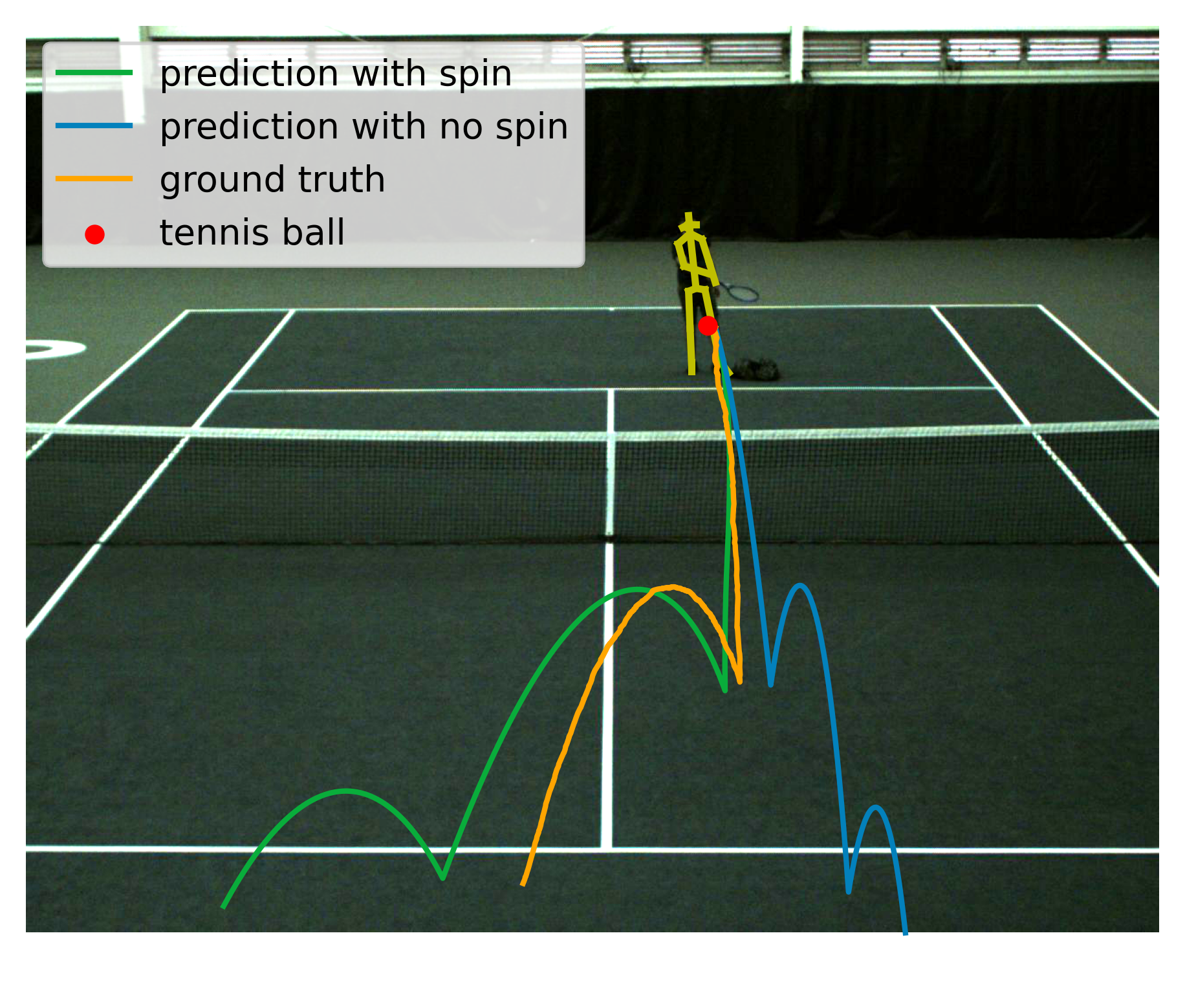 [2401.17185] Multi-Camera Asynchronous Ball Localization and Trajectory ...