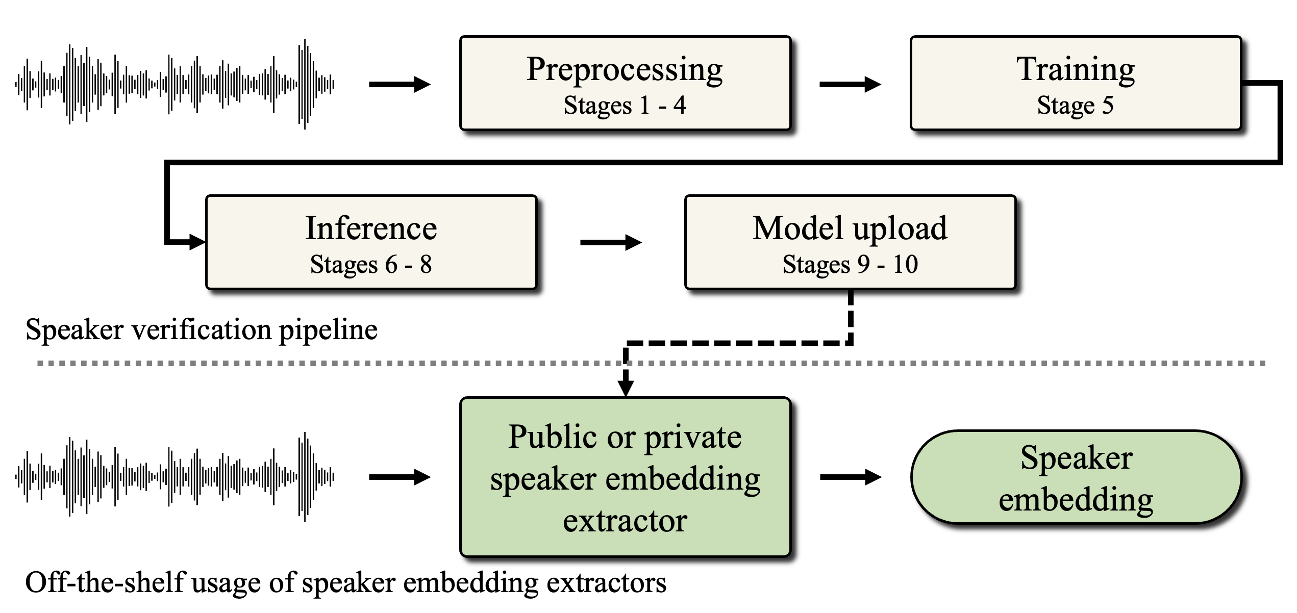 [2401.17230] ESPnet-SPK: full pipeline speaker embedding toolkit with reproducible recipes, self ...