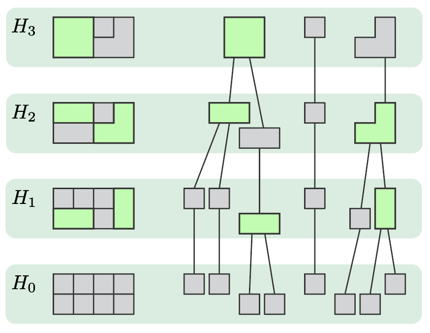 [2401.17455] Multiscale Parallel Tempering for Fast Sampling on ...
