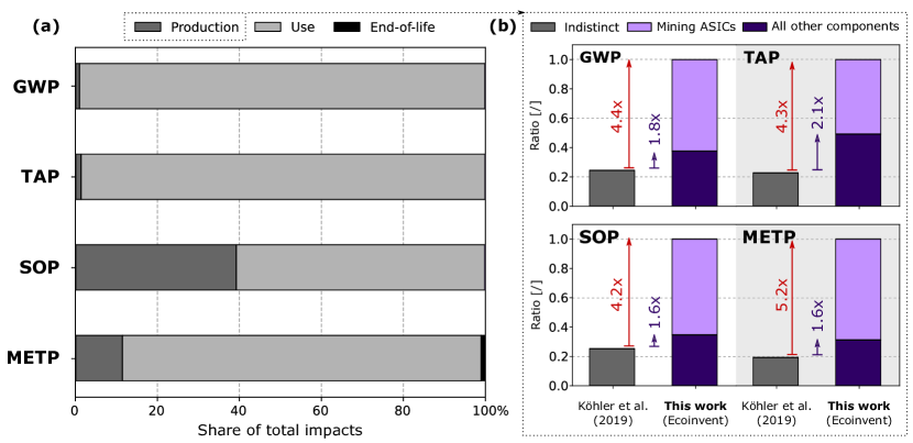 [2401.17512] A Cradle-to-Gate Life Cycle Analysis of Bitcoin Mining ...