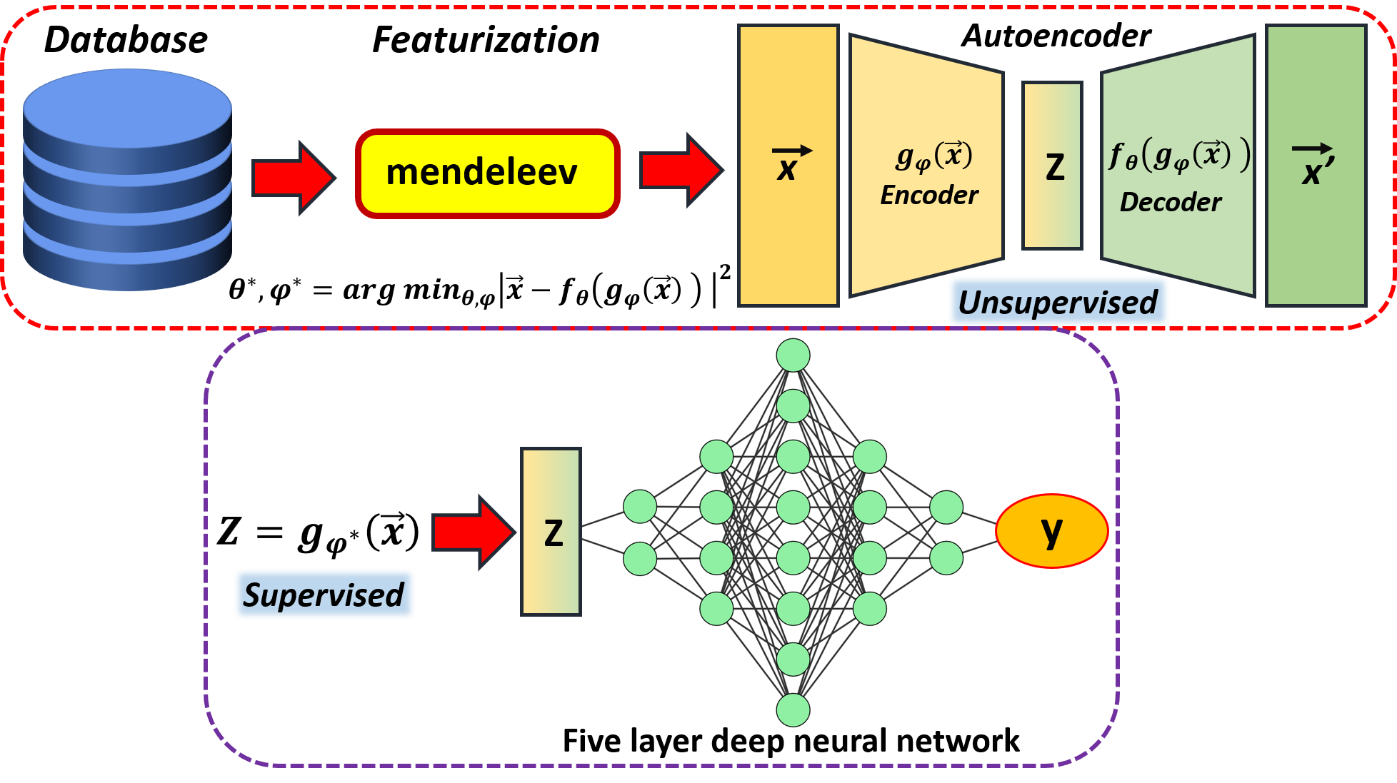 [2401.17587] A Semi-Supervised Machine Learning Framework for ...