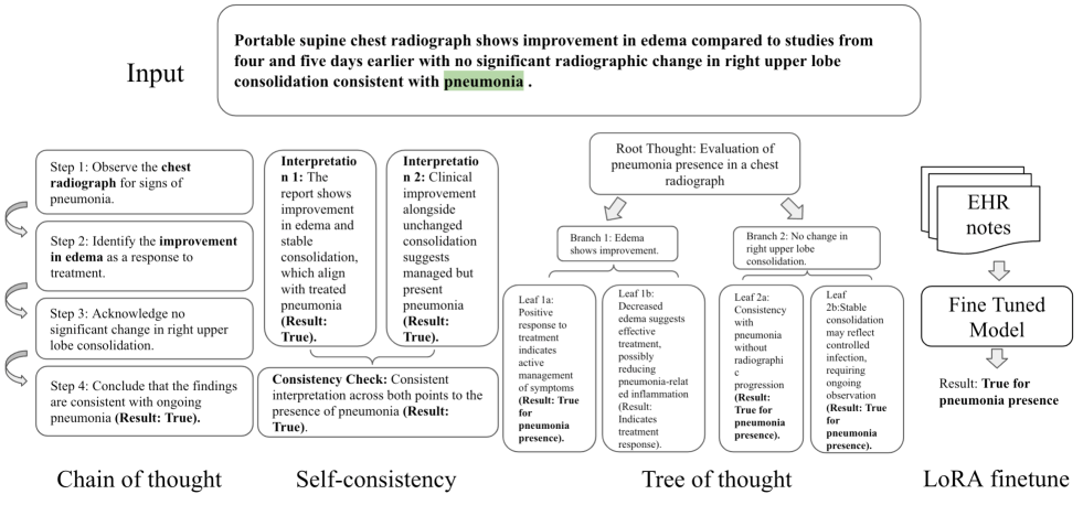 [2401.17602] Assertion Detection in Clinical Natural Language Processing using Large Language Models