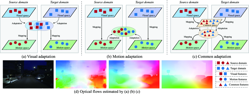 [2401.17642] Exploring the Common Appearance-Boundary Adaptation for ...