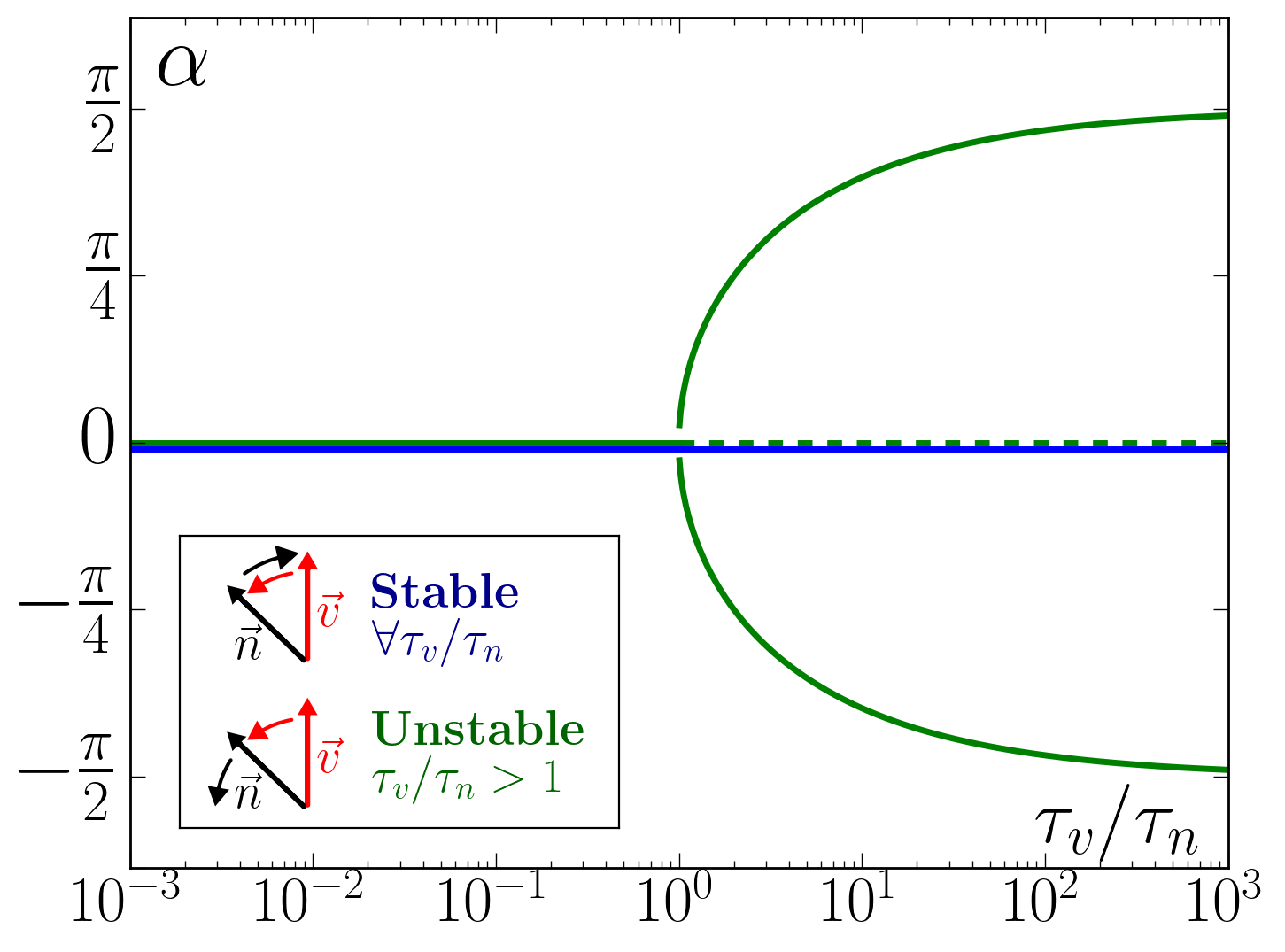 [2401.17798] Self-Aligning Active Agents with Inertia and Active Torque