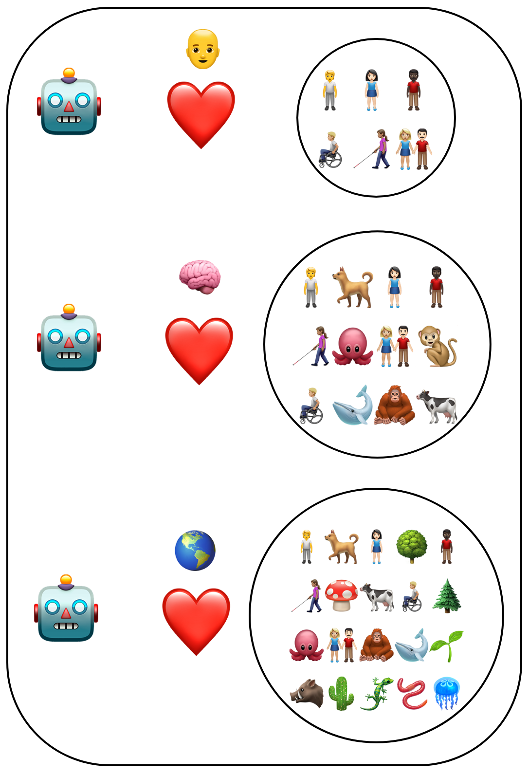 [2401.17805] Biospheric AI