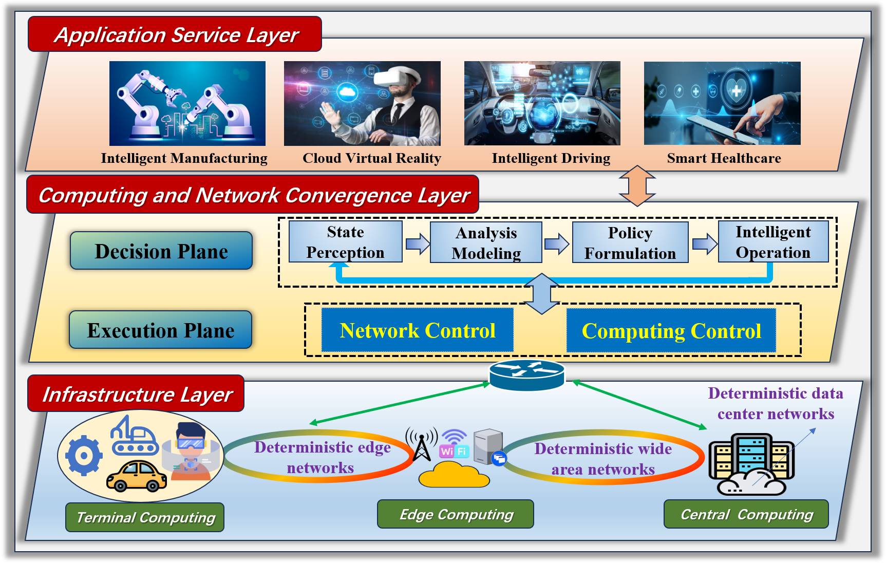 [2401.17812] Deterministic Computing Power Networking: Architecture, Technologies and Prospects